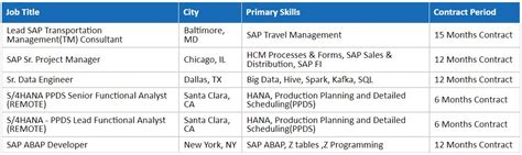 Harikrishna Kotapati On Linkedin Hiring