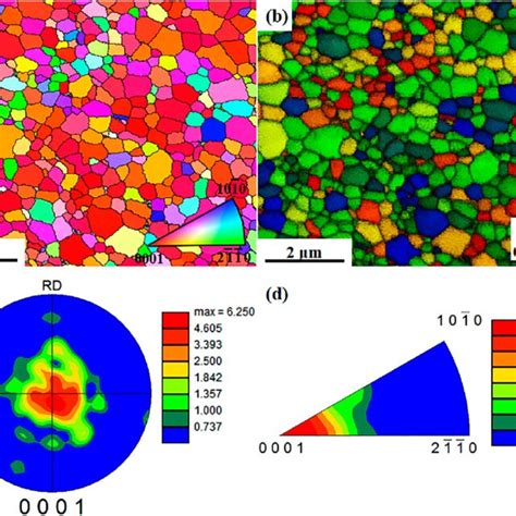 Ebsd Results Of The Hd 850 °c Magnet A The Inverse Pole Figure Ipf