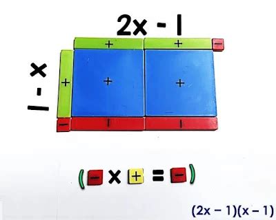 Scaffolded Math And Science How To Use Algebra Tiles To Multiply Polynomials With Pictures