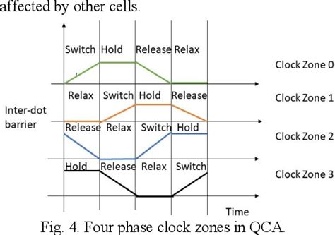 Figure 1 From Implementation Of Optimized Logic Gate Circuits With