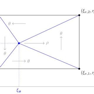 Numerical Evaluation Of The Boundary Integral Equations The Figures To Download Scientific