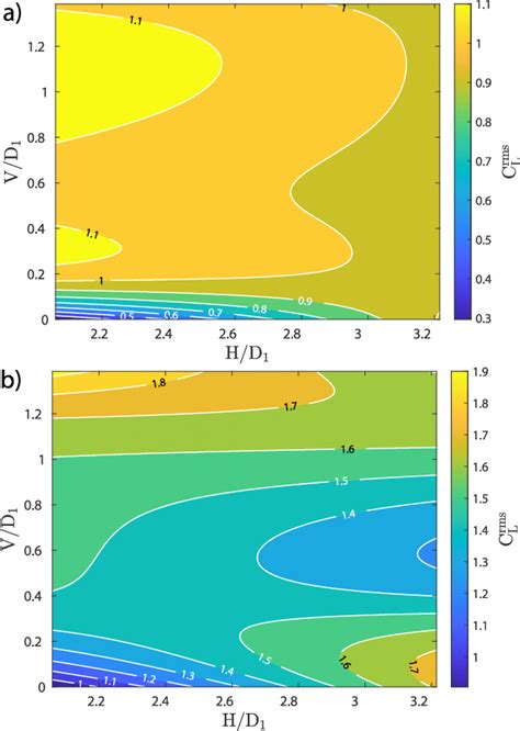 Variations Of The Root Mean Square Lift Coefficient For Different