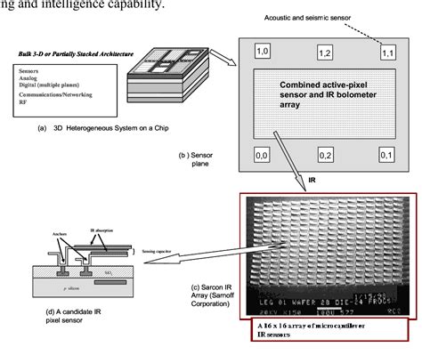 Figure 1 From Inter Plane Via Defect Detection Using The Sensor Plane In 3d Heterogeneous Sensor