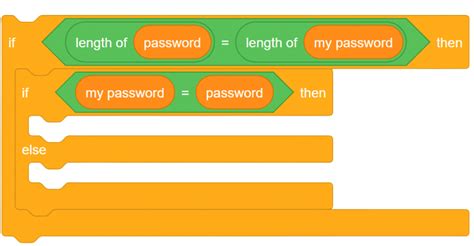 Password Based Door Lock System Using Keypad Part 2 Example Project