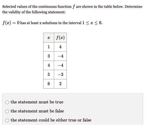 text selected values of the continuous function f are shown in the