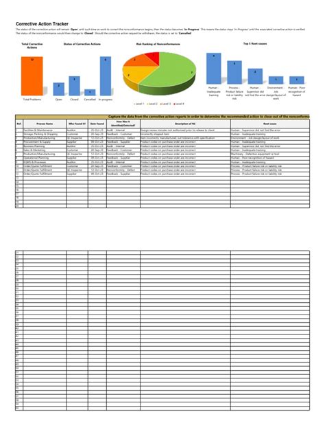 Corrective Action Tracker Sample Pdf Risk Information Technology Management