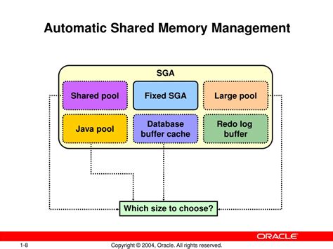 Ppt Oracle Database Architecture Overview Powerpoint Presentation
