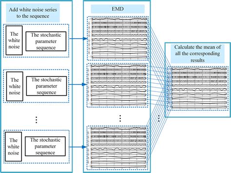 All‐factor Short‐term Photovoltaic Output Power Forecast Zhang 2022 Iet Renewable Power