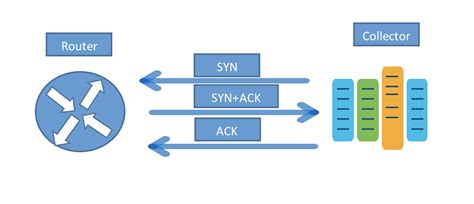 Implementing Grpctelemetry On Xr Devices Cisco Community