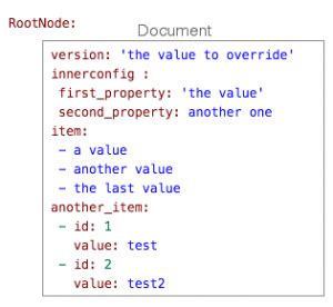 Yaml Tutorial Specification Rules And Syntax DevOpsSchool