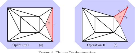 Figure 4 From An Elementary Proof Of Eulers Formula Using Cauchys Method Semantic Scholar