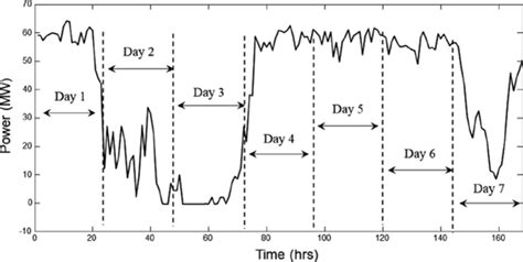 Distributed Data Mining Dimensionality Reduction