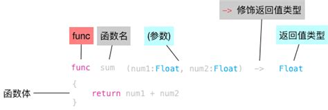 Swift 语法初窥 · 阿斌的技术博客