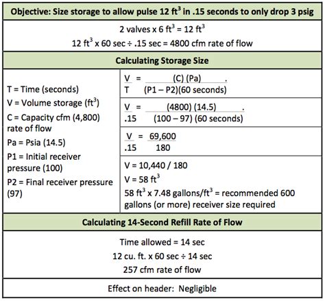 Air Flow Rate Pressure Drop Equation Tessshebaylo