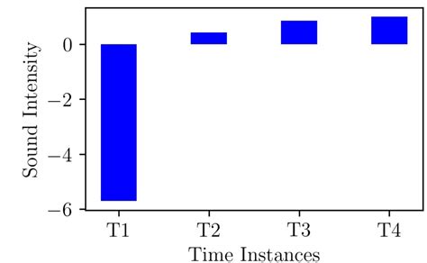 Visual Explanation Of Min Max Scaling