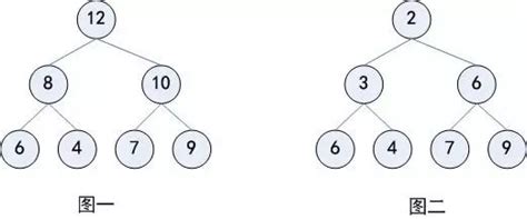 了解javascript的运行核心——事件循环（event Loop）件循环event Loop Csdn博客