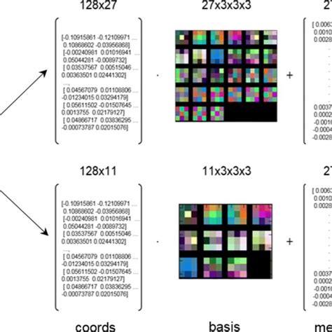 Pca Decomposition For A Set Of Filters Inside A Convolution Layer The