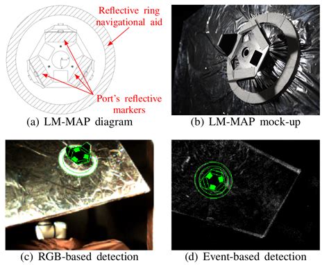 Acfr Papers At Icra 2025 Robotics Research At Sydney University