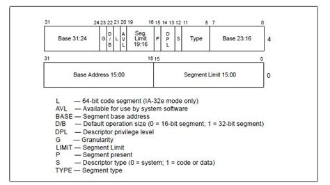linux 内核学习之内存寻址（一） 硬件寻址 硬件地址寻址 csdn博客