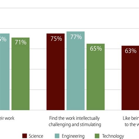 4 Women In Set Exhibit High Levels Of Commitment Download Scientific Diagram