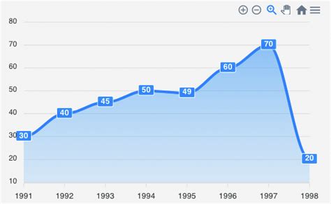Confusing Documentation Issue Apexcharts React Apexcharts Github