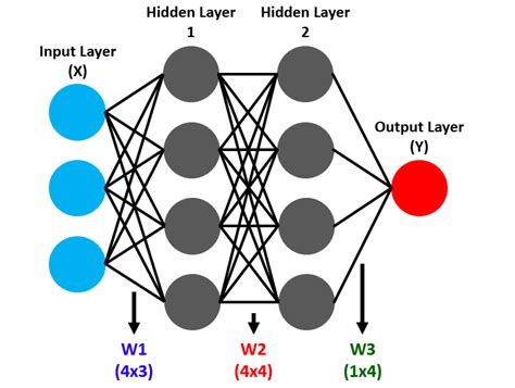Automating Trading Strategies In Mql5 Part 21 Enhancing Neural