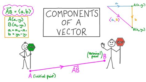 Vector Physics Definition