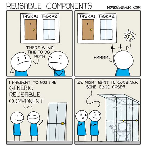 Reusable Components Monkeyuser