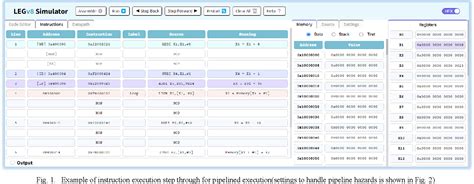 Figure 1 From Educational Simulator For Analysing Pipelined Legv8 Subset Of Armv8architecture