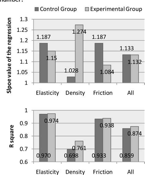 Figure 7 From Pseudo Haptic In Augmented Reality Environment Based On
