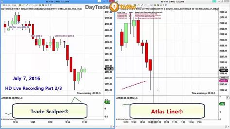 Beginners Guide To Successful Day Trading