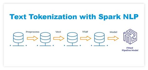 Dean Coutinho On Linkedin Sparknlp Texttokenization Nlp Pythoncode