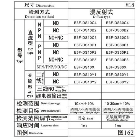 Sourcingasia 5 Adet Fotoelektrik Anahtar E3f Ds30p1 6 36vdc Fiyatı
