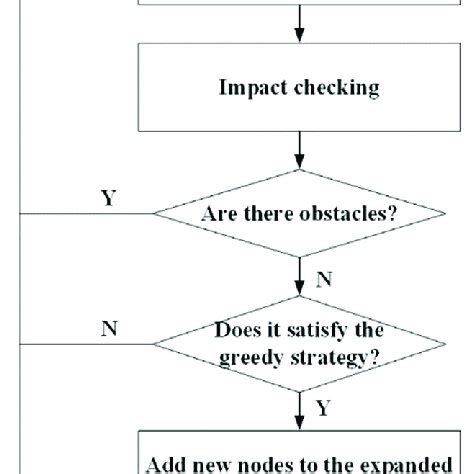 UAV Path Coding Decoding Diagram UAV Path Coding Decoding Diagram Download Scientific Diagram