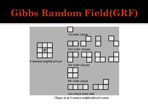 Ppt Undirected Graphical Models Markov Random Field Powerpoint Presentation Id1990814