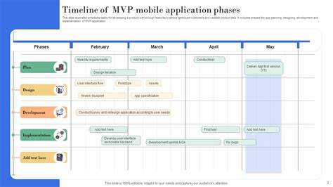Minimum Viable Product Powerpoint Ppt Template Bundles Ppt Slide