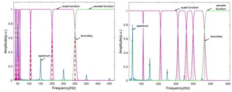 Algorithm Banding Results Download Scientific Diagram