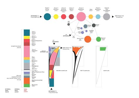 12 D4 Programmatic Adjacency Diagrams Ideas Diagram Architecture Concept Diagram Diagram