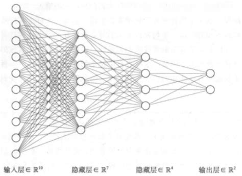 对深度学习中全连接层、卷积层、感受野、1×1卷积、池化层、softmax层、全局平均池化的一些理解 Yc Limitless 博客园