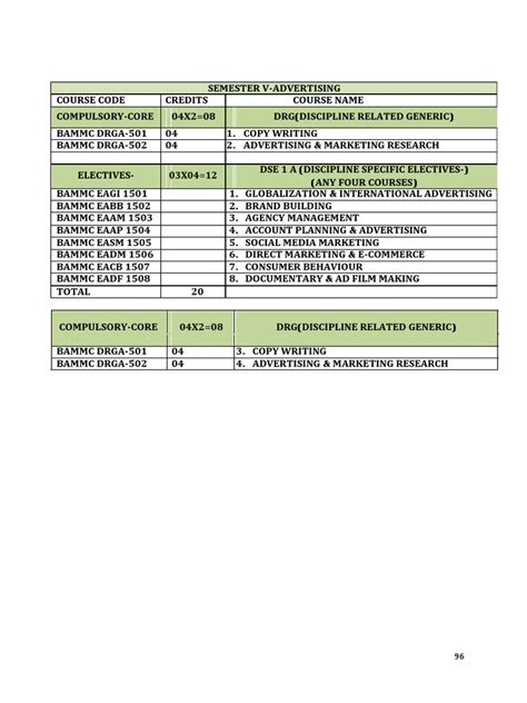 sem 5 syllabus pdf brand statistics
