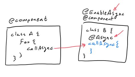 Java Multithreading With Hibernate Session And Spring By Ori