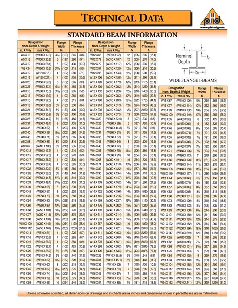 Solved Steel Design Table W Wide Flange Beam Metric Off