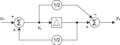 Analysis Form Differential Equation Pair From Discrete Time System Block Diagram Electrical