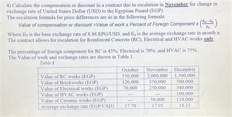 Solved 4 Calculate The Compensation Or Discount In A Chegg Com