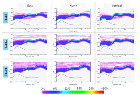 Probability Density Function PDF Of Power Spectral Densities PSD Download Scientific