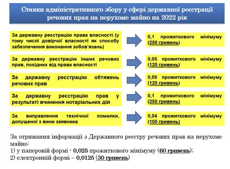 Перелік та реквізити платних адміністративних послуг що надаються у Центрі надання