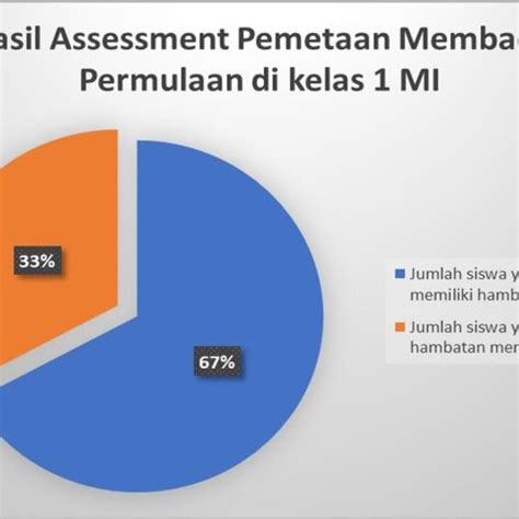 Reading Mapping Assessment Results Download Scientific Diagram