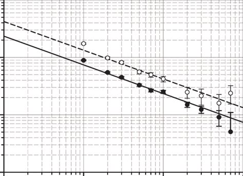Measured Allan Standard Deviations σyτ Of The Frequency Of Csf1