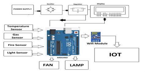 Top 10 Arduino Iot Projects Hillman Curtis Printed Circuit Board