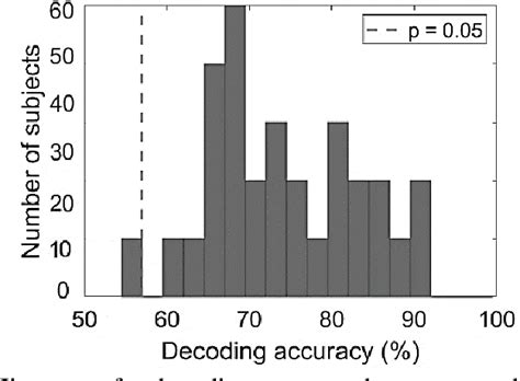 Figure From Deep Learning Model For Decoding Audio Source Localization Through Speech And